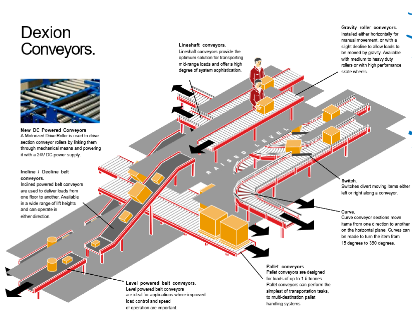 Structures One Industries Inc.